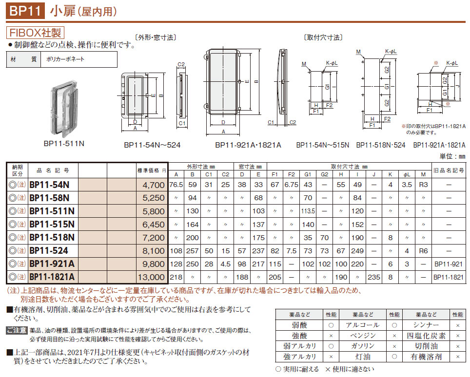 BP11-58N 小扉（屋内用）,（電設資材）,の通販 詳細情報,電設資材・電線・ケーブル・安全用品 ネット通販 Watanabe - 電設資材 電線 ケーブル ネット 通販 Watanabe